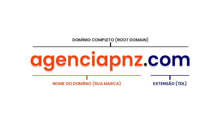 O que significa "URL"? Veja a definição de URL - Glossário Agência PNZ